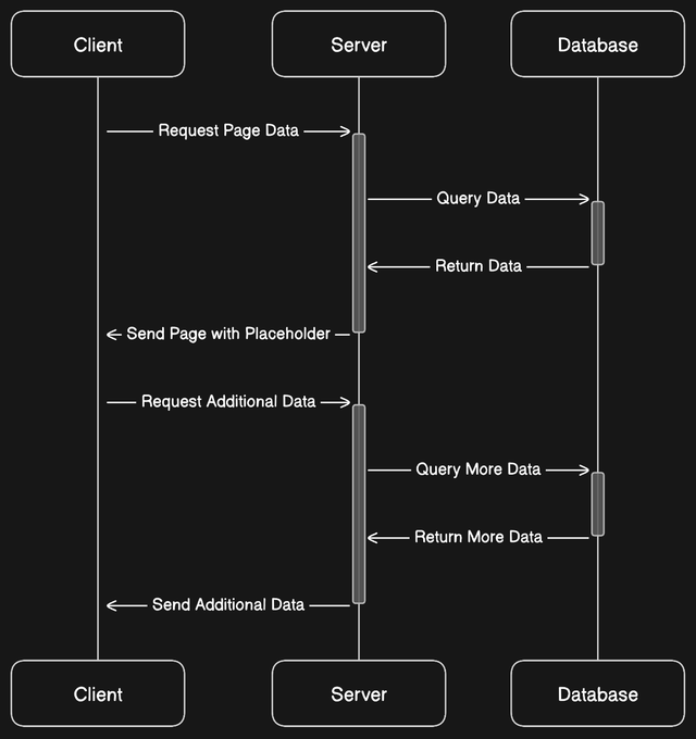 React Server Components Rscs A Complete Guide For Beginners