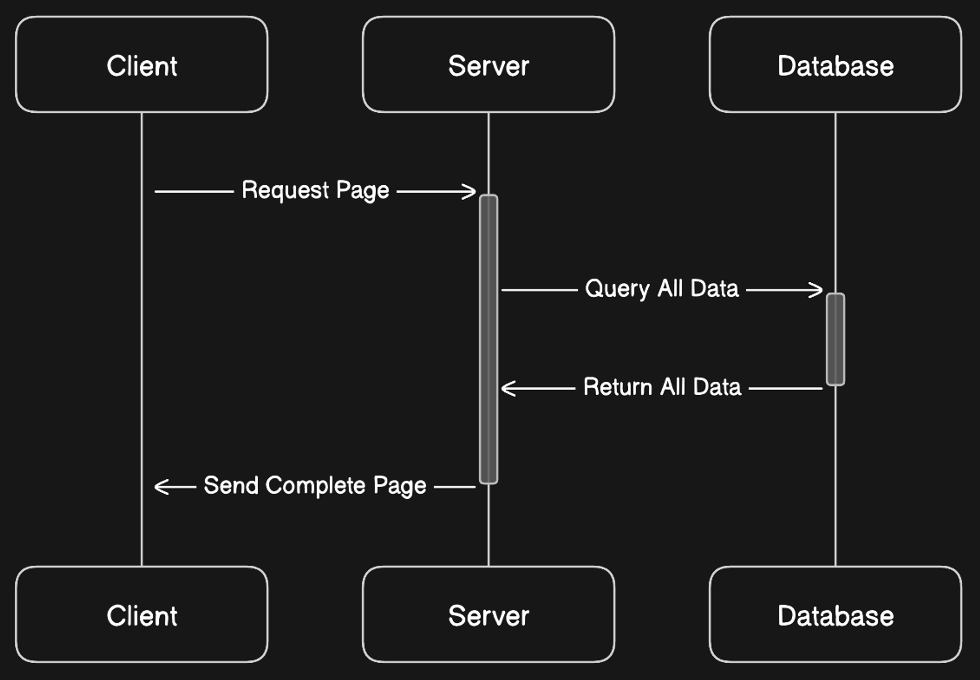 React Server Components Rscs A Complete Guide For Beginners