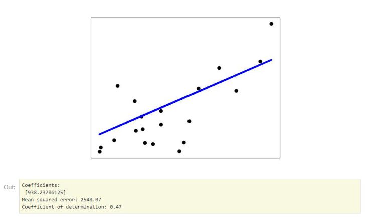 Does Software Engineering Require Math?