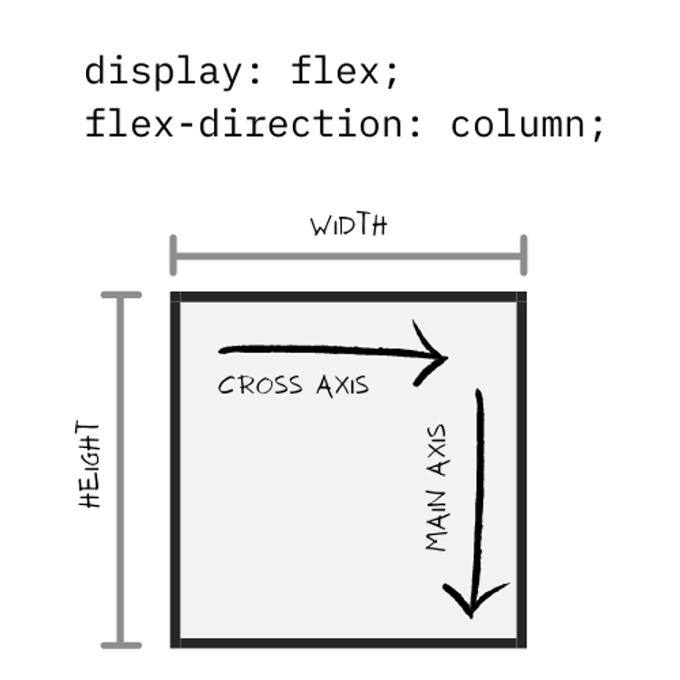 CSS Flexbox Tutorial for Complete Beginners