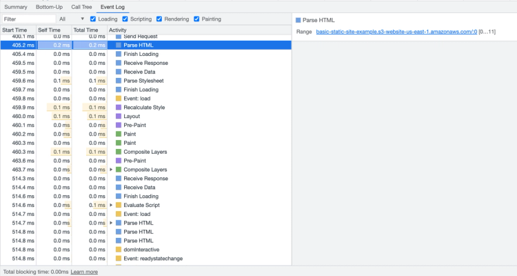 How your browser loads, parses, and renders a webpage