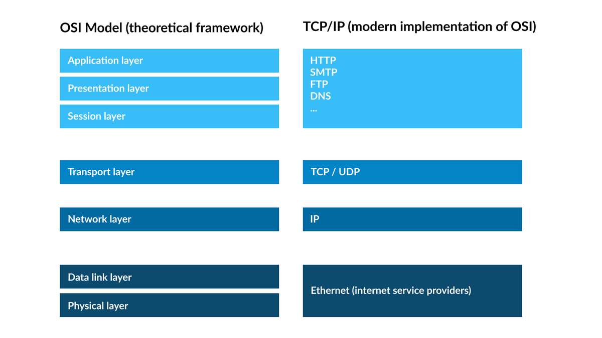 How your browser loads, parses, and renders a webpage