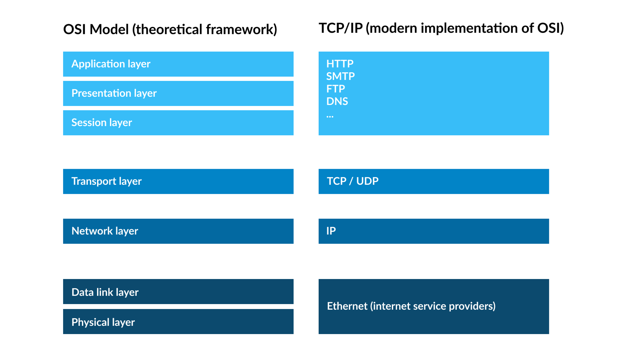 How your browser loads, parses, and renders a webpage