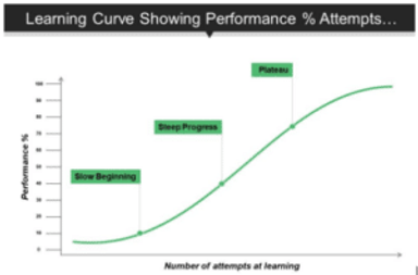 Learning Curve: 4 Types HR Should Know in 2022