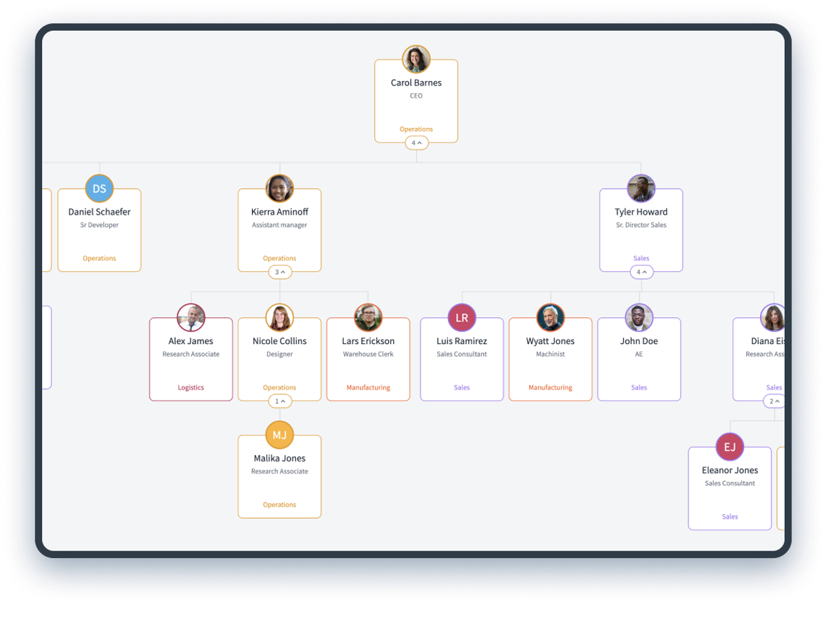 HR Organizational Chart Software | Eddy