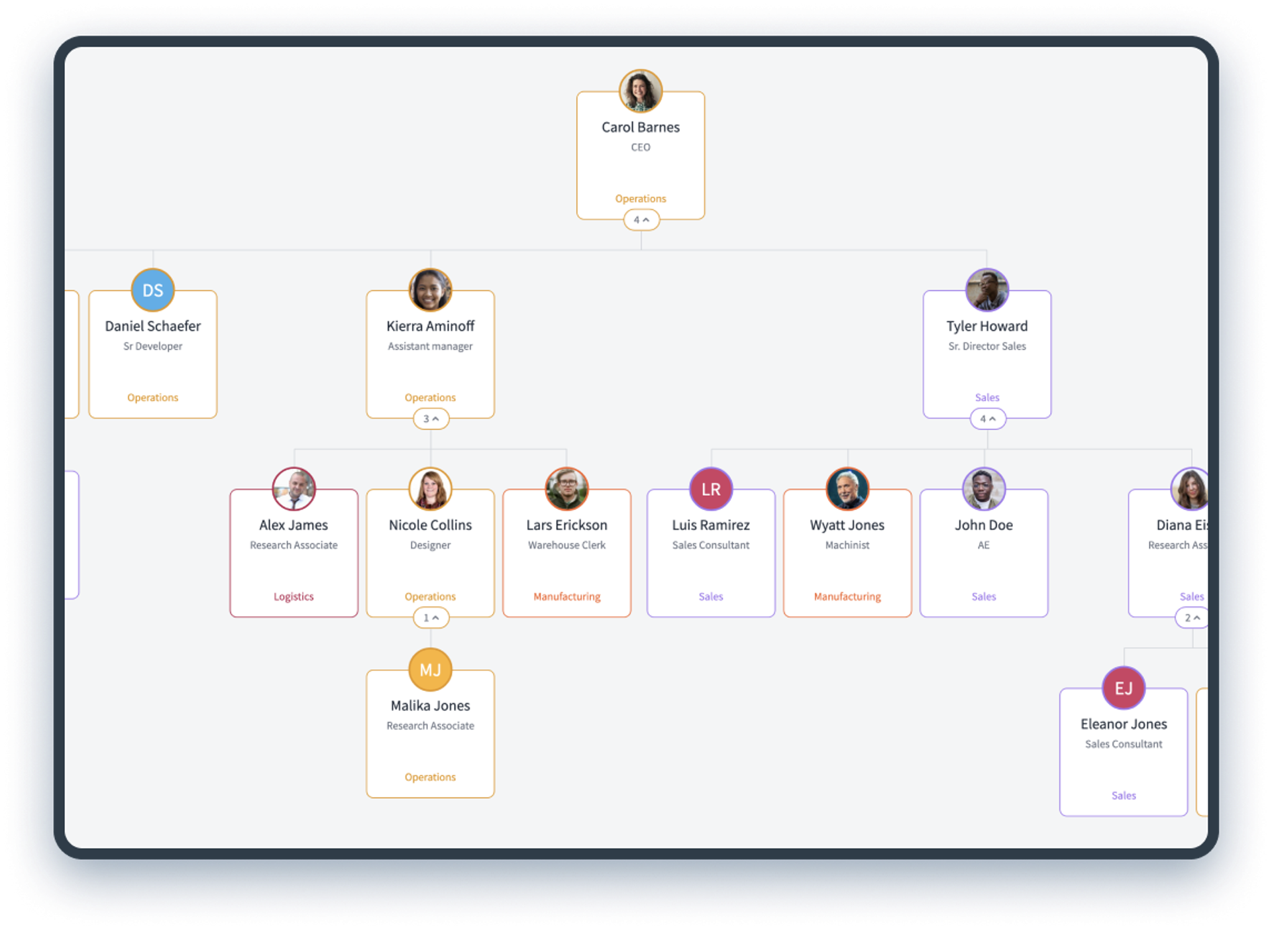 HR Organizational Chart Software | Eddy