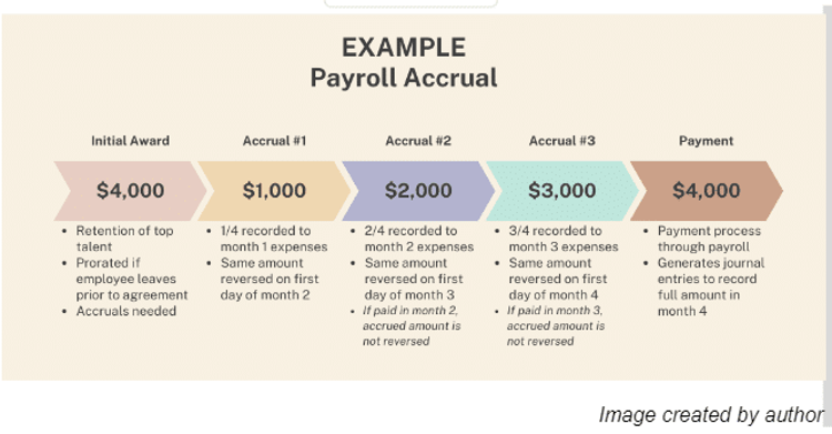 Payroll Accrual: 3 Steps to Calculate