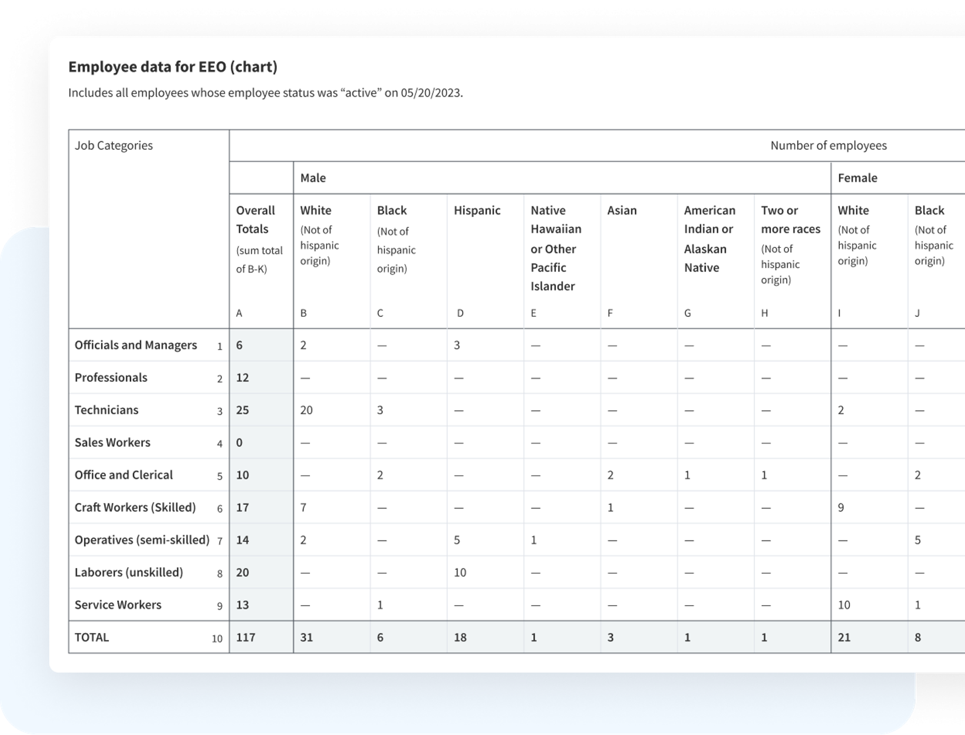 HR Employee Database Software | Eddy
