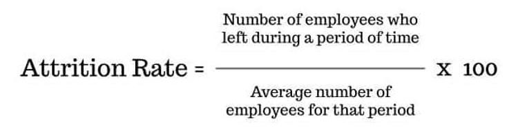 Attrition Rate | Eddy