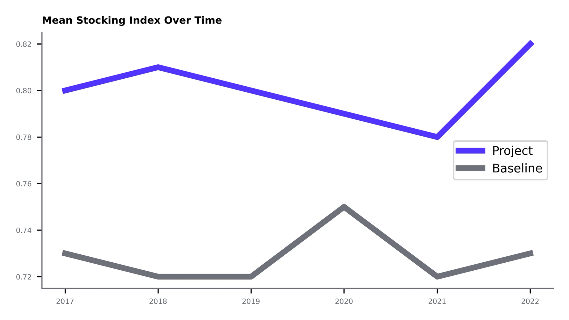 Revolutionizing Carbon Initiatives through the Impact of Dynamic ...