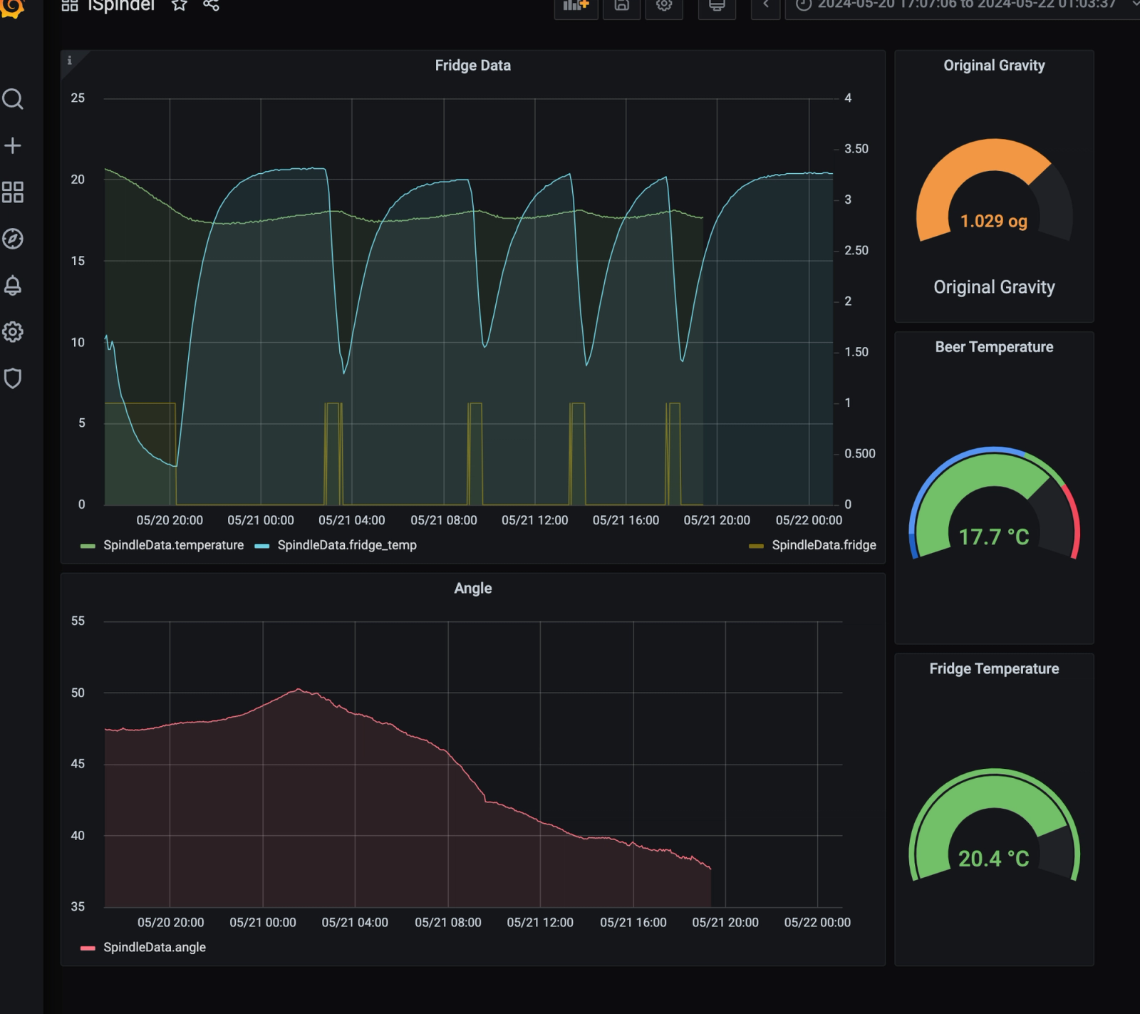 Software Environment Setup for Python and AWS IoT Integration