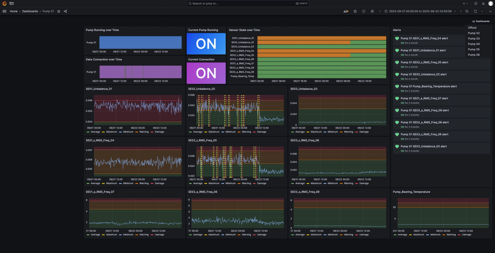Condition Based Monitoring