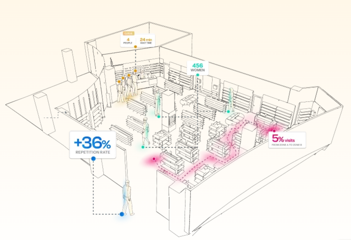 The Best Location Intelligence Tools