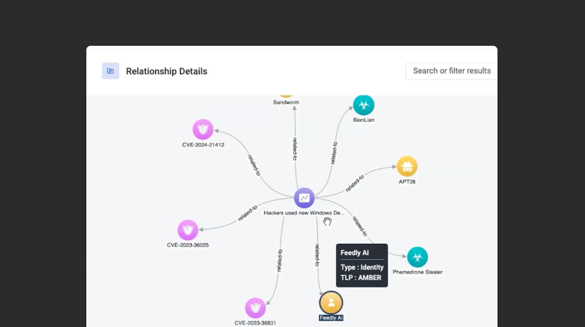 Feedly and Cyware: Rich context for faster analysis | Feedly