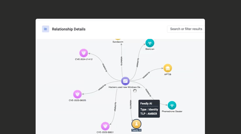 Feedly and Cyware: Rich context for faster analysis | Feedly