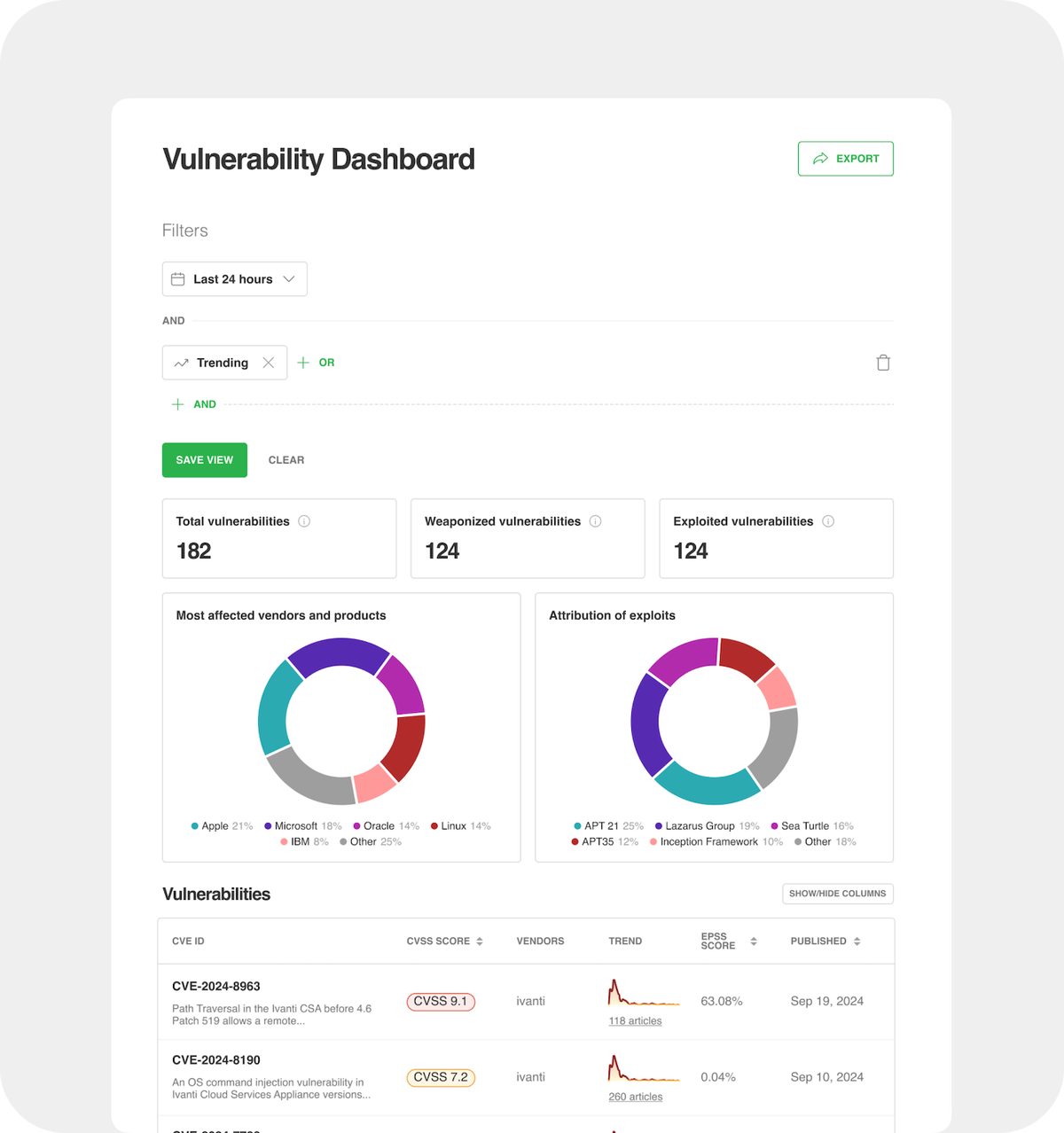 Real-time Vulnerability Dashboard: Tailored CVE Intelligence for Your ...
