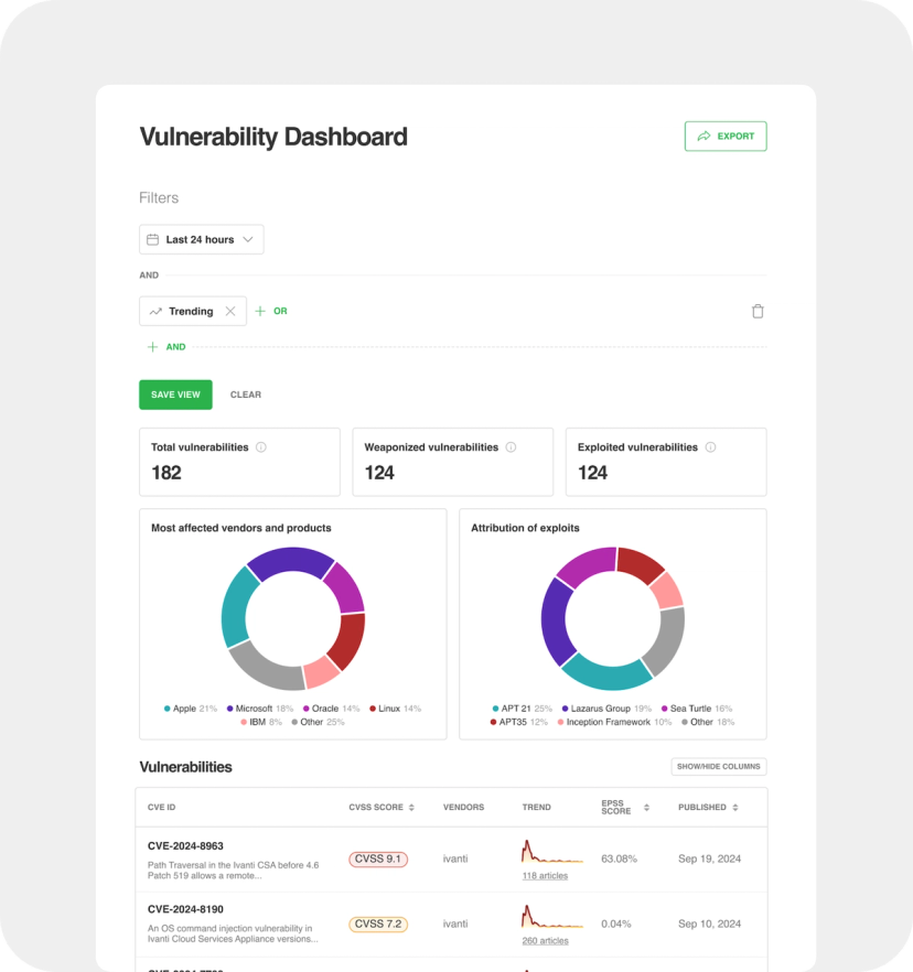 Vulnerability Dashboard: Real-time CVE intelligence tailored to your ...