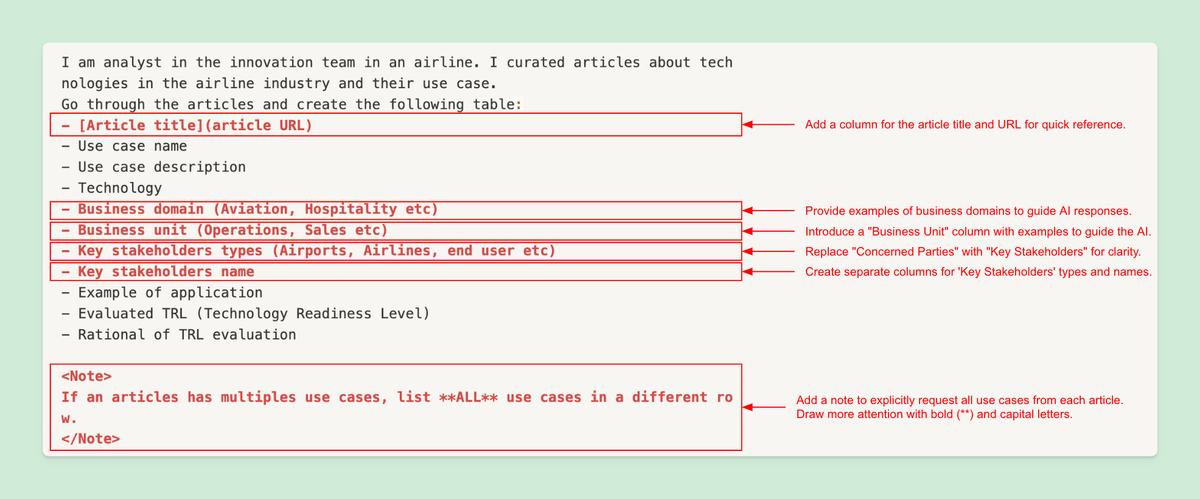 Deep-dive: Optimizing prompts for AI Actions | Feedly