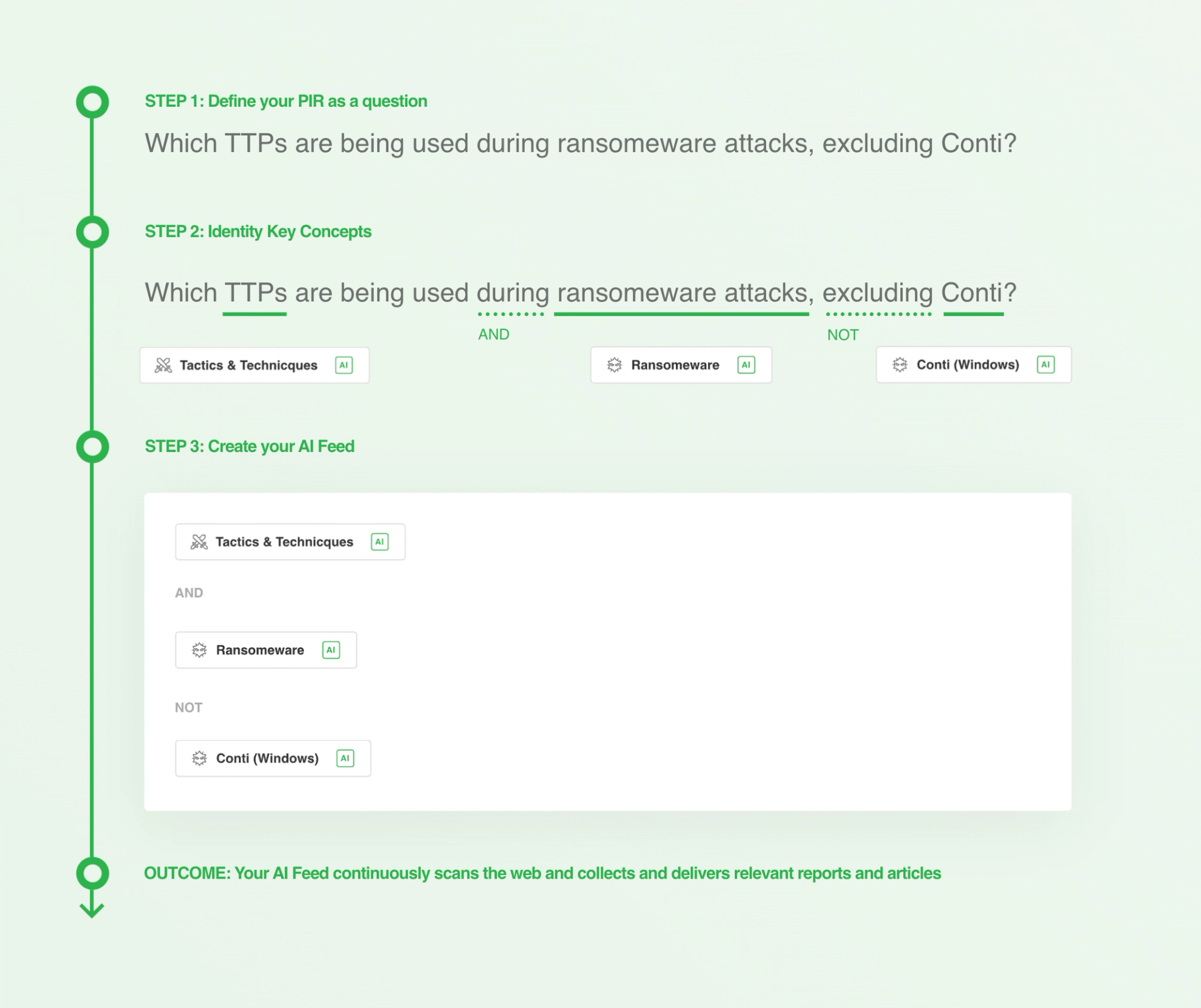 How to use Cybersecurity Priority Intelligence Requirements | TI ...