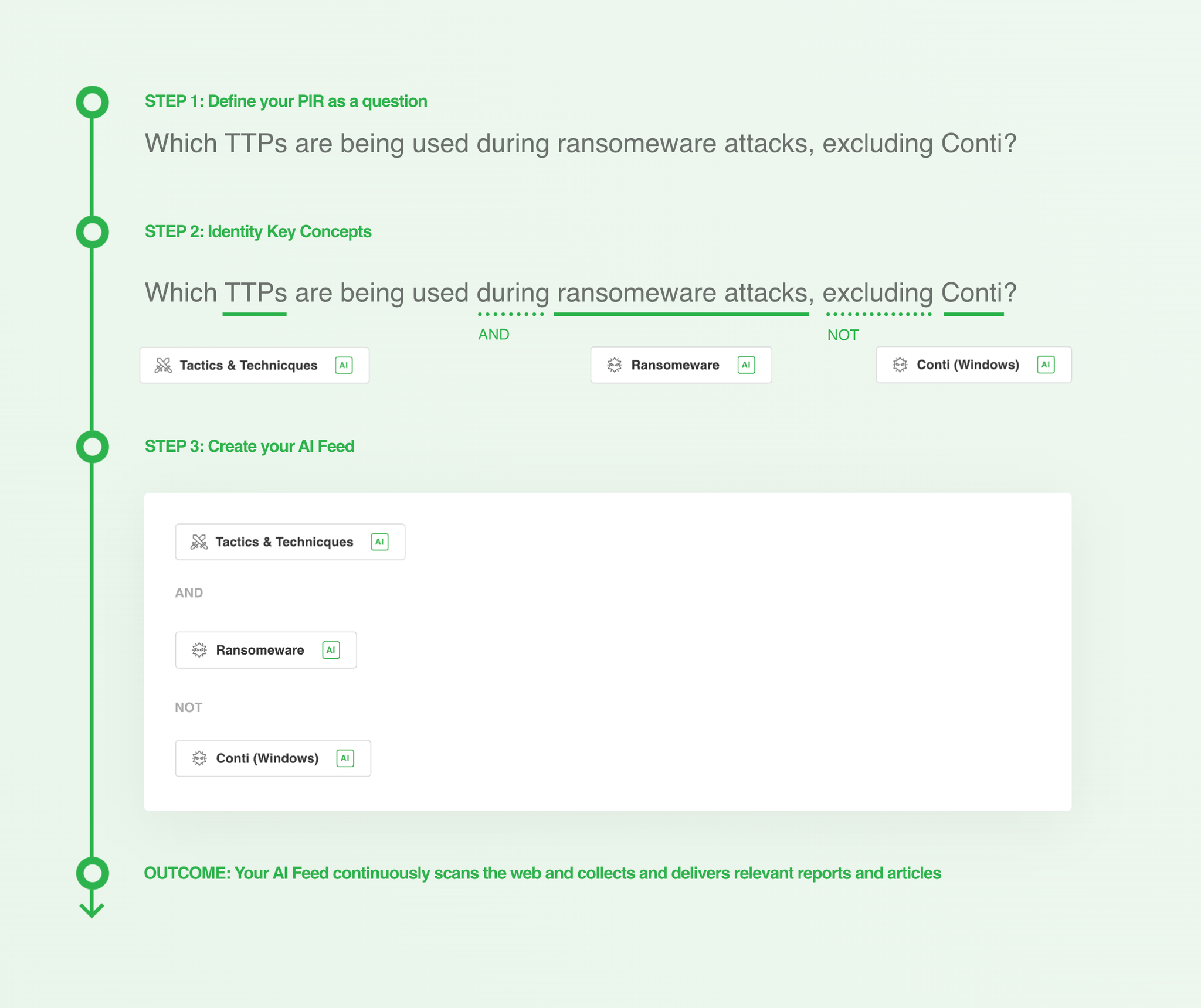 How to use Cybersecurity Priority Intelligence Requirements | TI ...