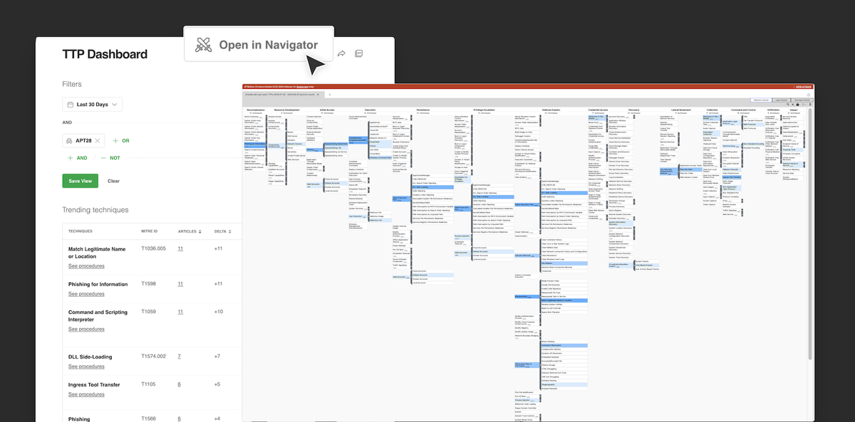 Creating a threat model: Turning theory into practice | TI Essentials ...