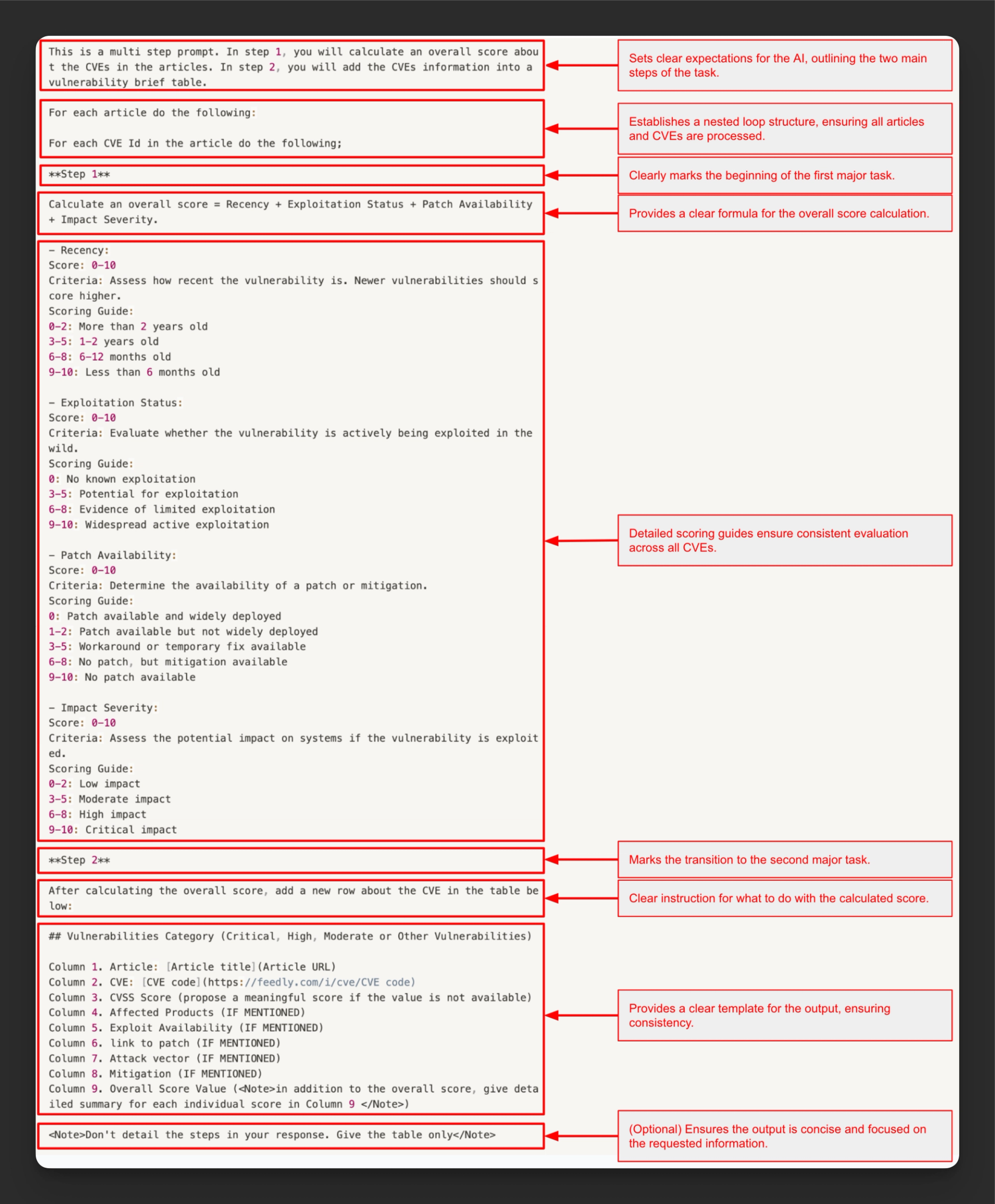 Hands-on guide to optimizing prompts for AI Actions | Feedly