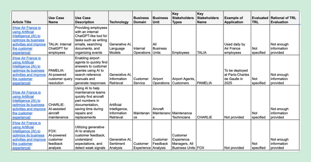 Deep-dive: Optimizing prompts for AI Actions | Feedly