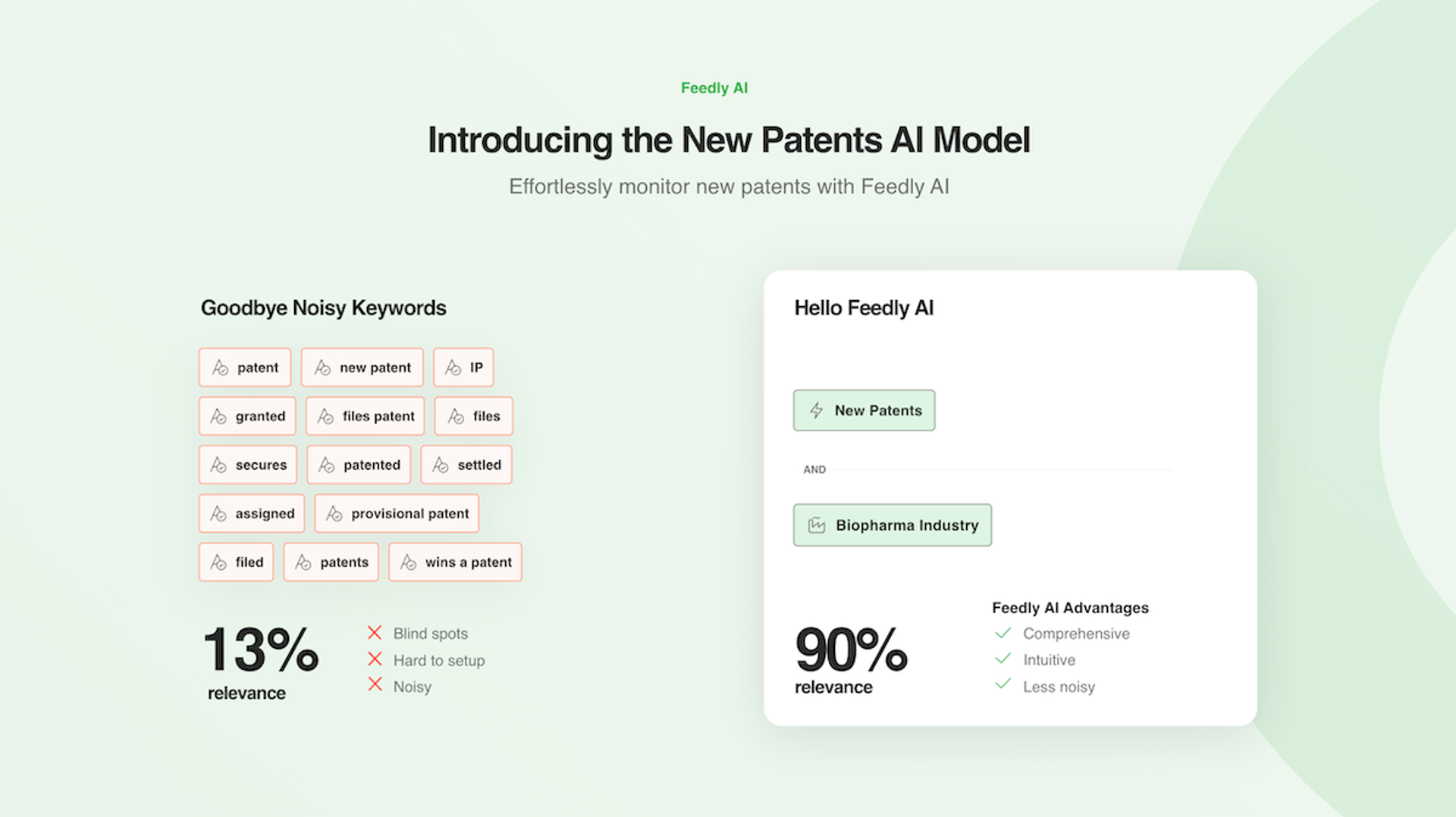 Track the latest patents filed on your market | Feedly