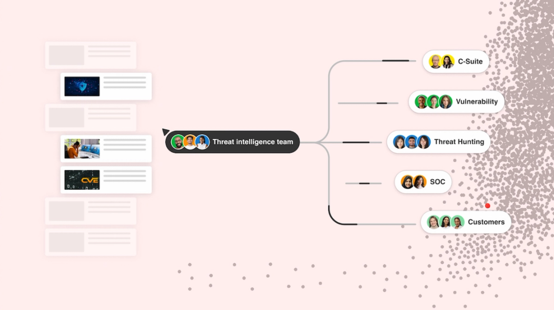 Automated Newsletters for threat intelligence | Feedly