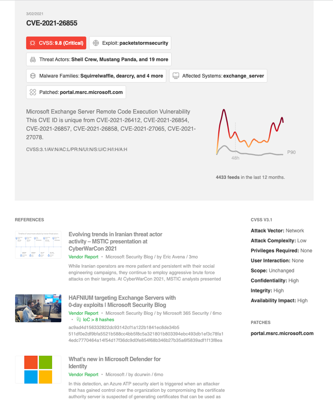 5 Critical Components to Include in Your Next Threat Intel Brief | TI ...