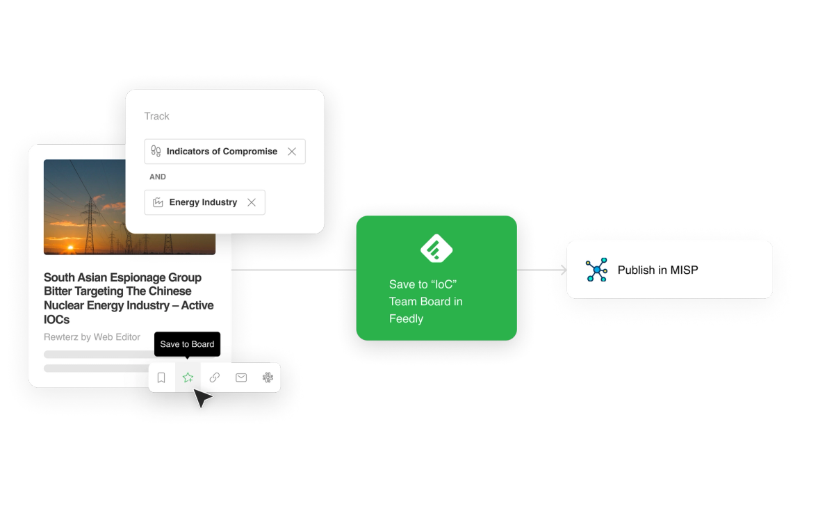 Automated Threat Intelligence With Feedly Newsletters | Feedly