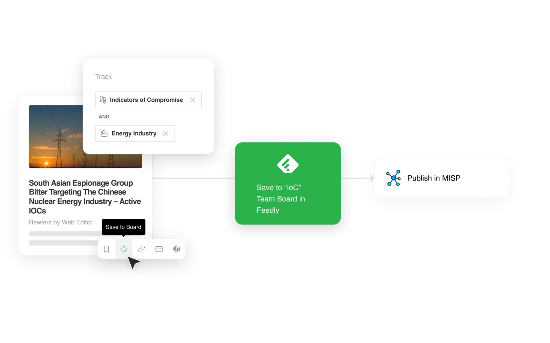 Automated Threat Intelligence With Feedly Newsletters | Feedly