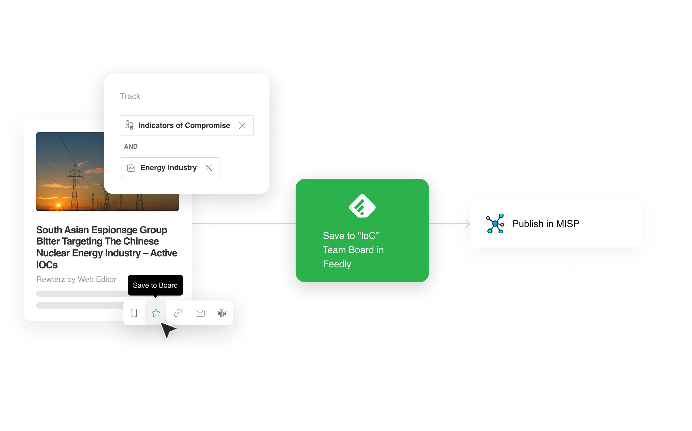 Automated Threat Intelligence With Feedly Newsletters | Feedly