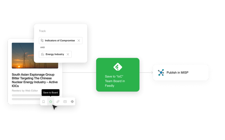 Automated Threat Intelligence With Feedly Newsletters | Feedly