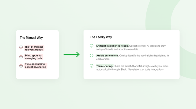 Stay on top of AI trends | Feedly