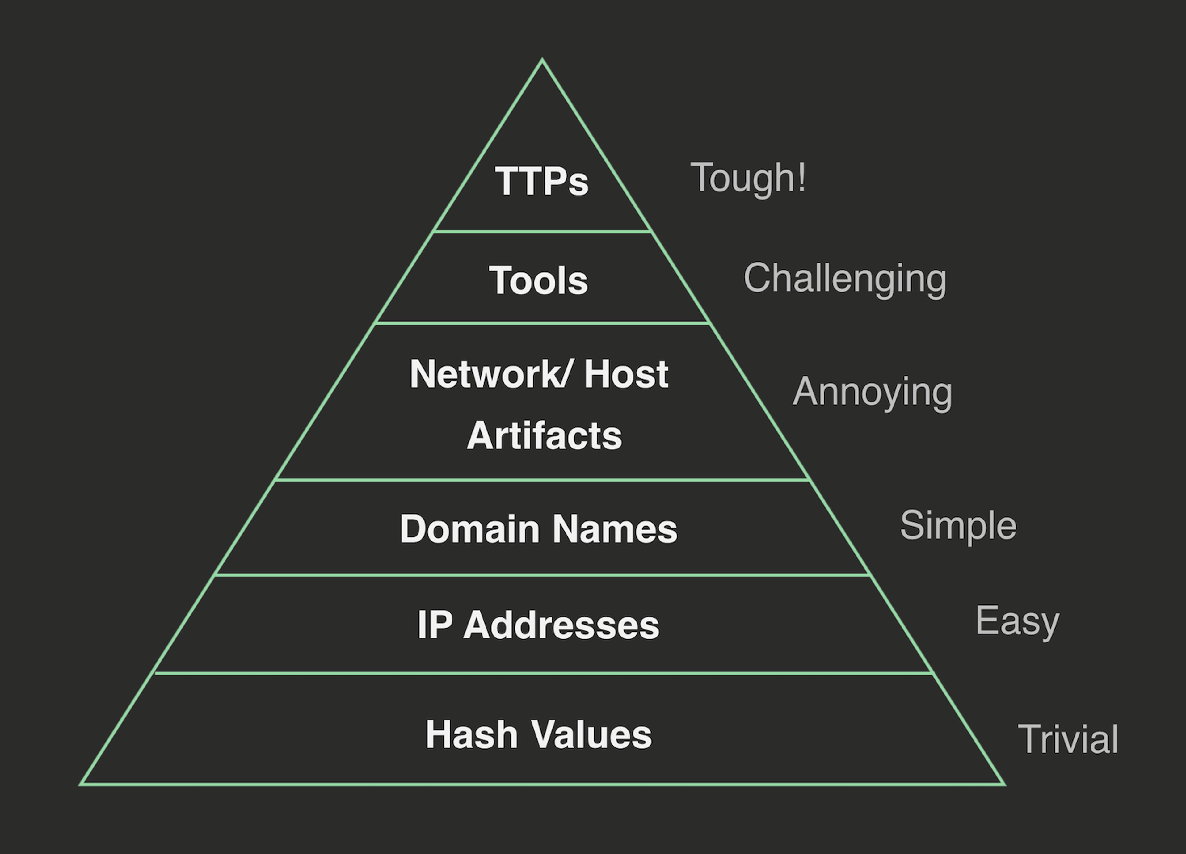 Essential guide to developing an effective cyber threat model | TI ...