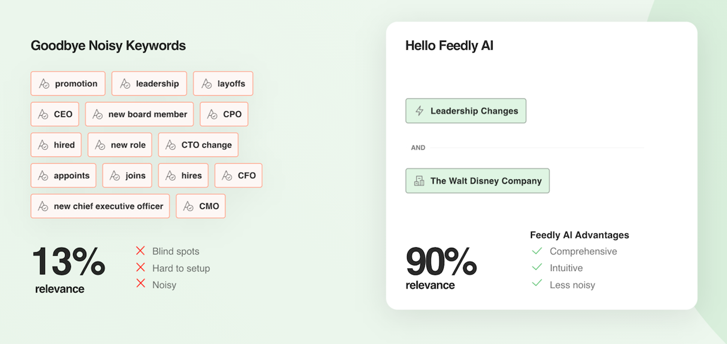 Track specific topics and trends with Feedly AI | Feedly