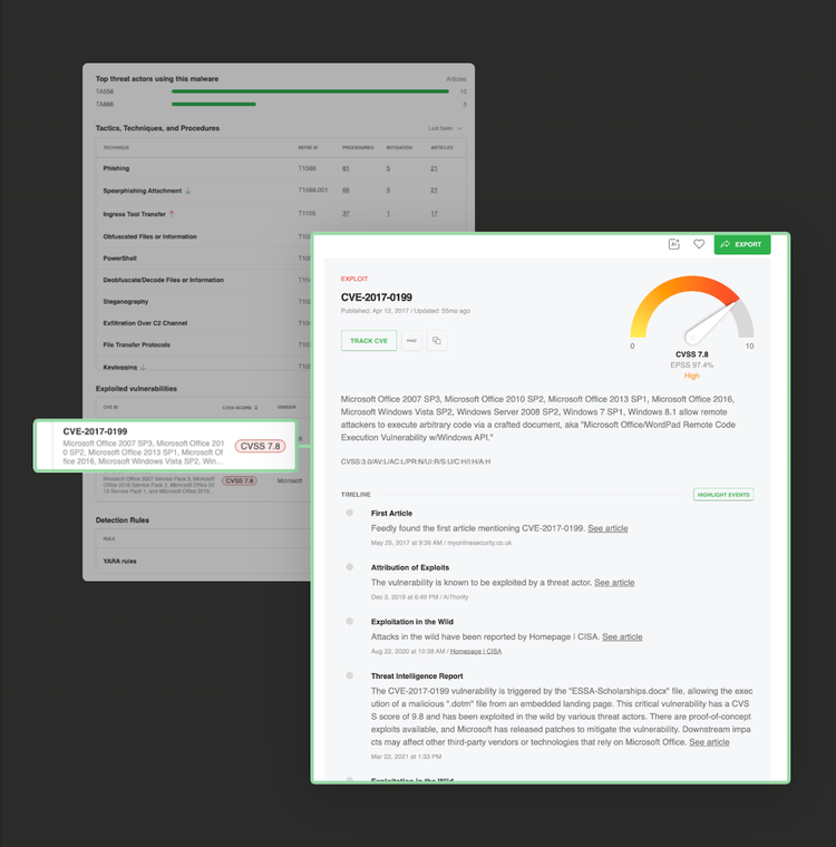 Get a 360° View of Malware and Ransomware in minutes | Feedly
