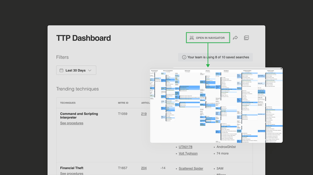 Ttp Dashboard Discover Trending Threat Actor Behavior Feedly