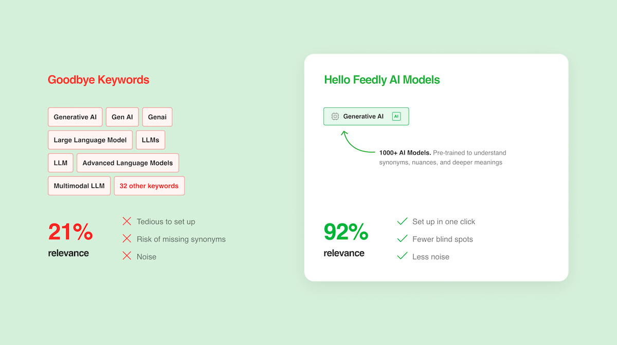 Track the impact of Gen AI in your industry | Feedly