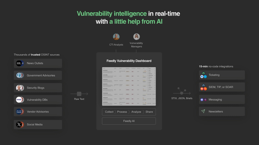 Vulnerability Dashboard: Real-time CVE intelligence tailored to your ...