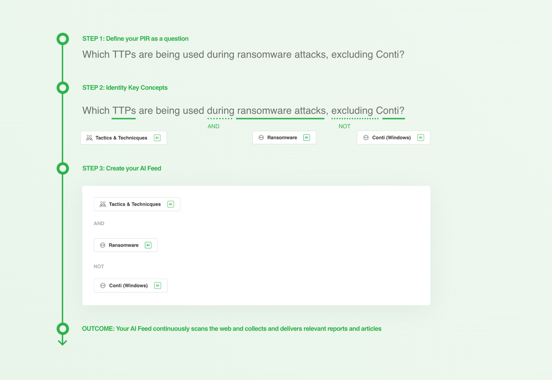 How to use Cybersecurity Priority Intelligence Requirements | TI ...