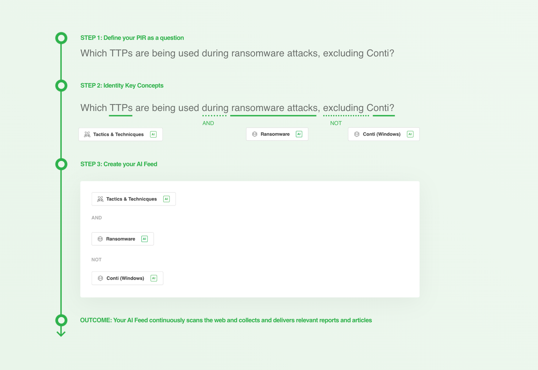 How to use Cybersecurity Priority Intelligence Requirements | TI ...