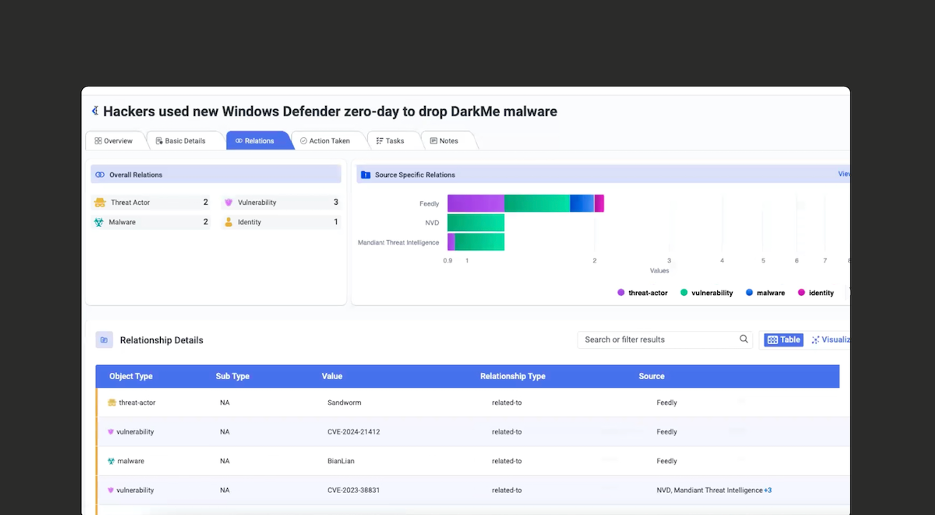 Feedly and Cyware: Rich context for faster analysis | Feedly