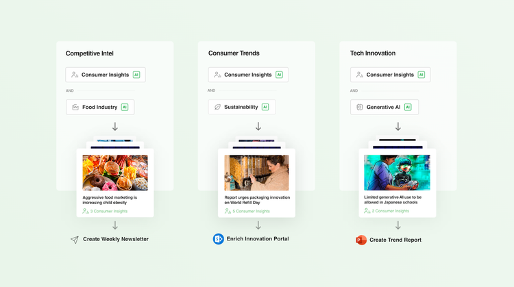 How to collect and share Consumer Insights with Feedly AI Feeds | Feedly