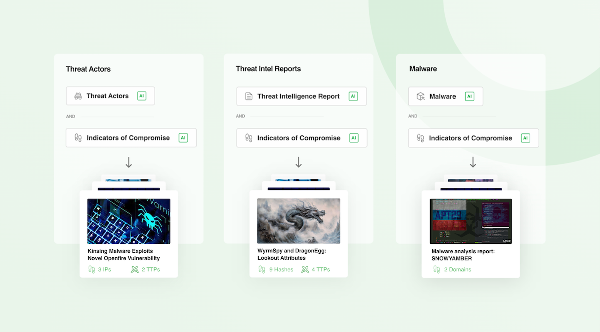 Scale up MISP: Automatically collect and ingest IoCs with Feedly TI ...