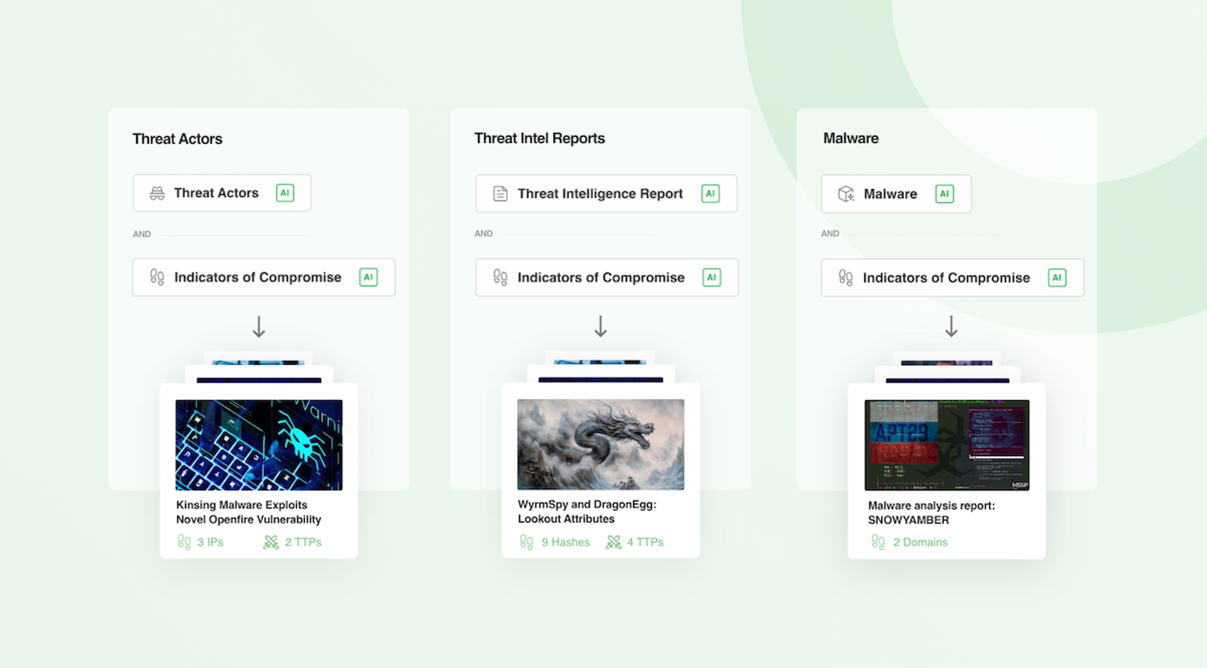 Scale up MISP: Automatically collect and ingest IoCs with Feedly TI | Feedly