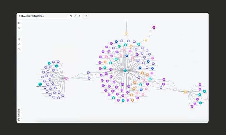 Feedly and Cyware: Rich context for faster analysis | Feedly