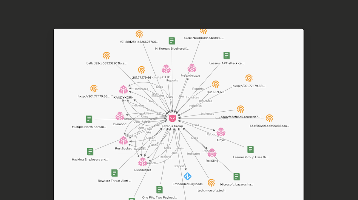 Feedly TI integration with EclecticIQ | Feedly