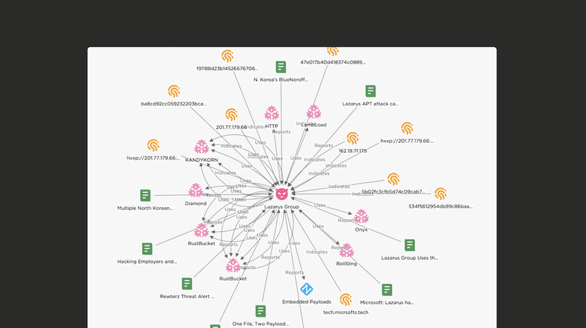 Feedly TI integration with EclecticIQ | Feedly